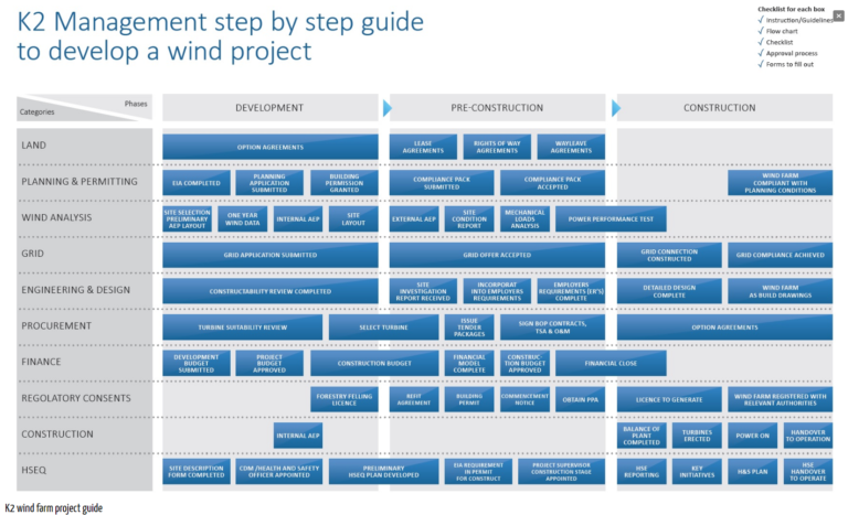 Wind Project Development & EPC — Descriptive Information - Energy I-SPARK