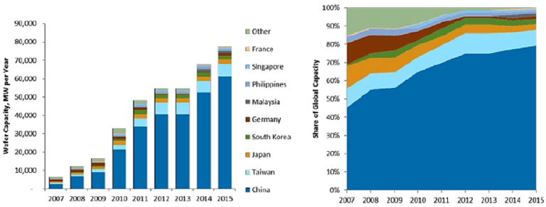 Module - Strategic Conditions - Energy I-SPARK
