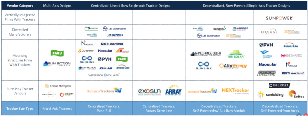 Balance of System — Strategic Conditions - Energy I-SPARK