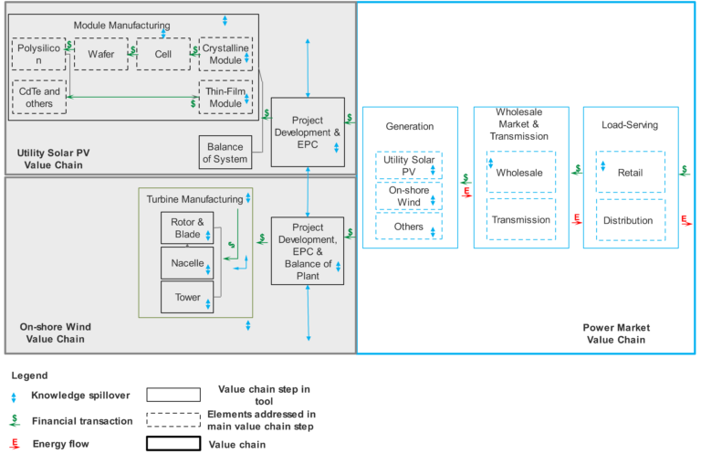 Power Markets - Energy I-SPARK