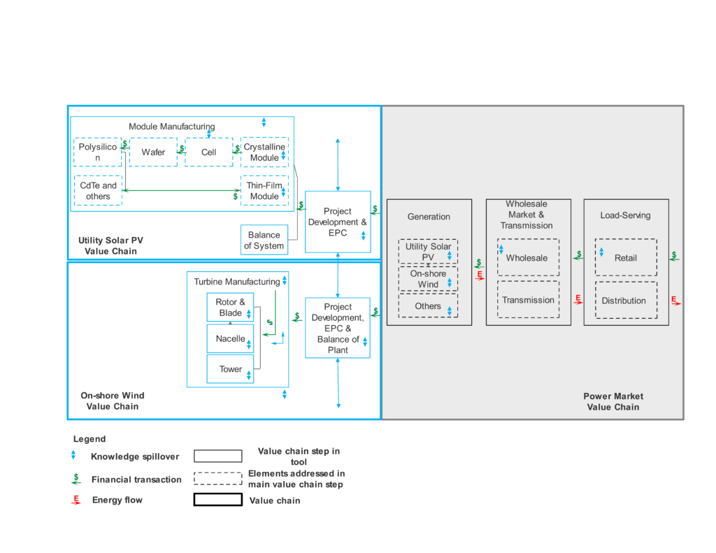 Generation - Energy I-SPARK